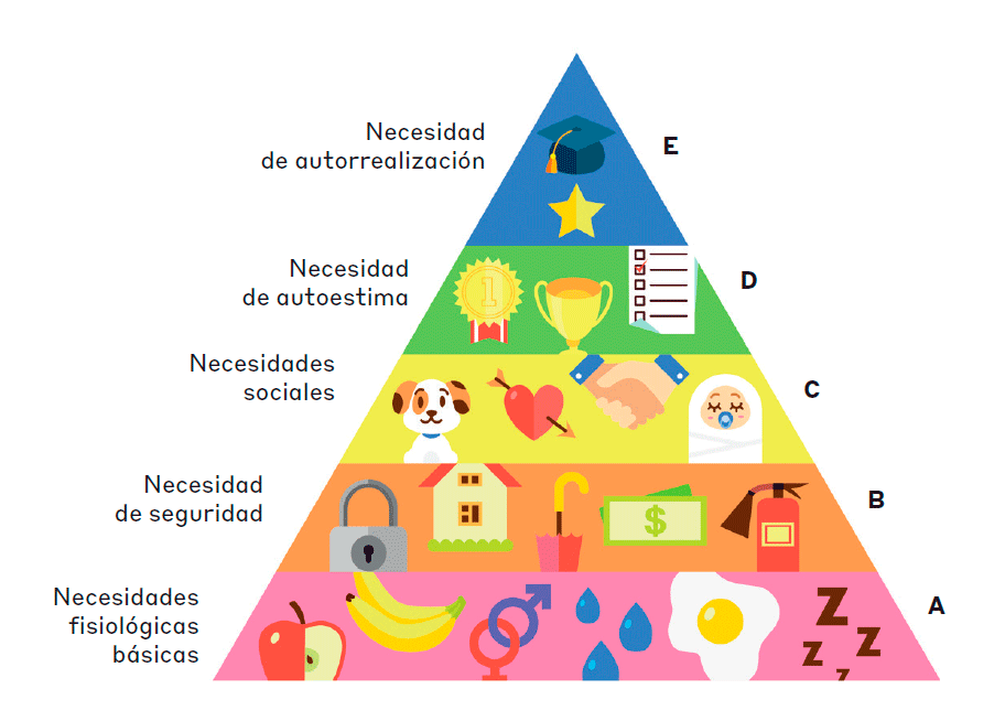 El Sentido De La Vida Piramide De Valores
