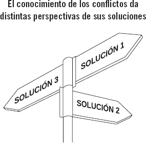 Gestión de conflictos y procesos de mediación