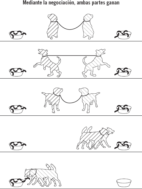 Gestión de conflictos y procesos de mediación