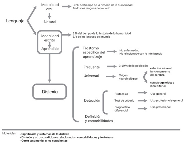 Capítulo 1. ¿Qué es la dislexia?