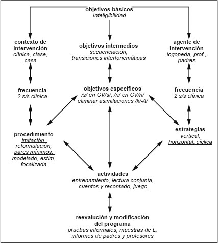 Trastornos del habla y de la voz