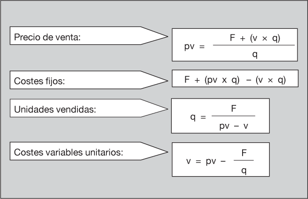 Contabilidad y gestión de costes