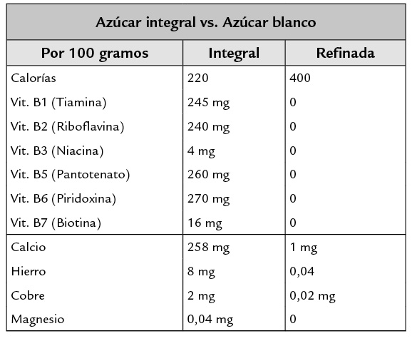 Aunque las cantidades pueden variar en función de la calidad y ...