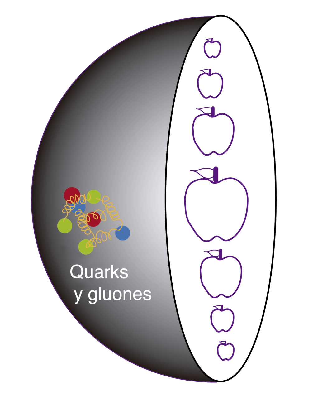 El Higgs, el universo líquido y el Gran Colisionador de Hadrones