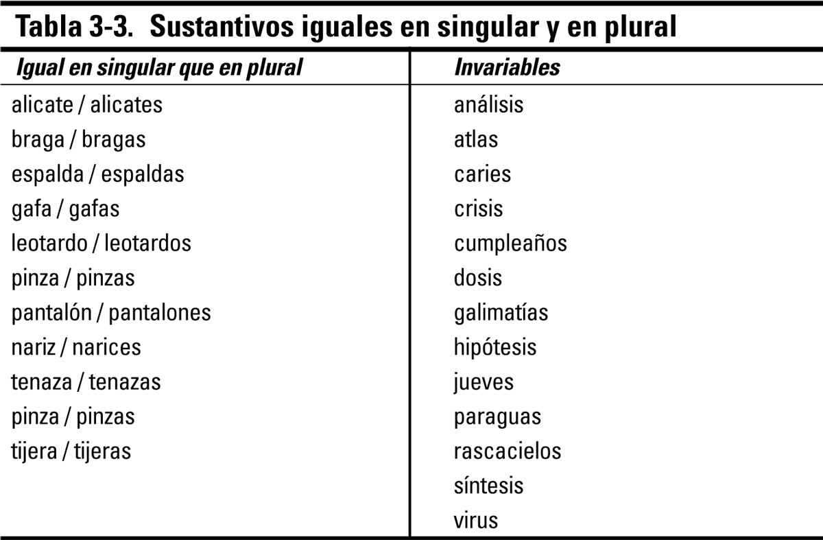 TXTOrtografiaDummies2-5.xhtml