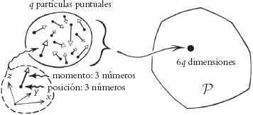 1.3. El espacio de fases y la definición de Boltzmann para la entropía