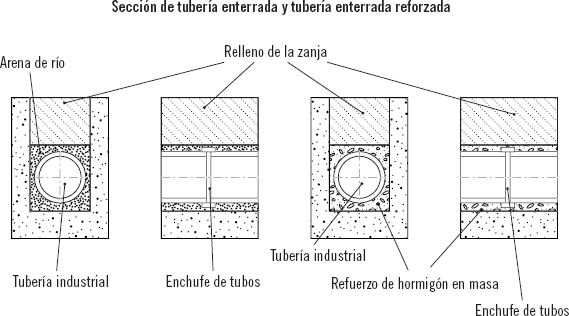 Montaje de soportes y ensamblaje de tuberías